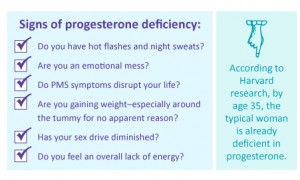 PCOS Progesterone Deficiency: How To Beat It – Fertility Chef